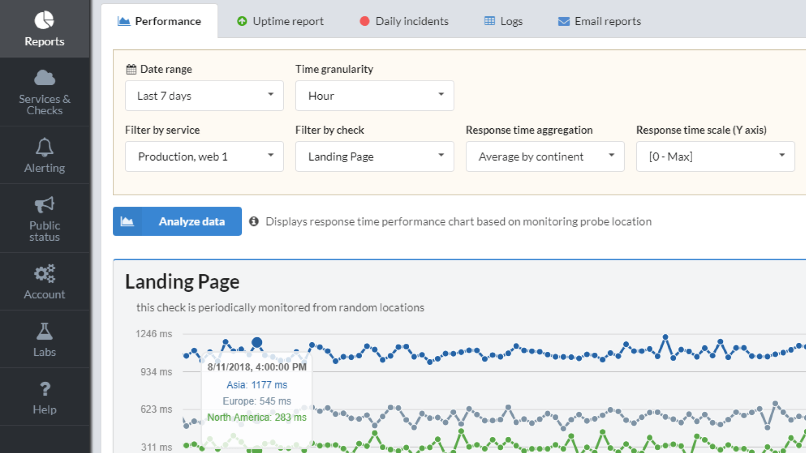 Appbeat Monitoring Builtwithdot